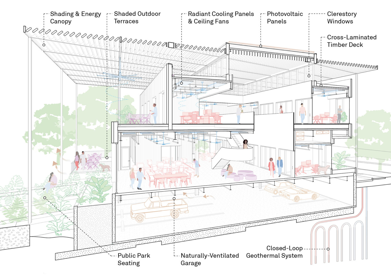 Houston Endowment Headquarters - kdA